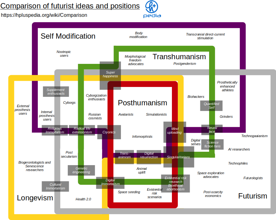 Enhancing the metro map of transhumanism – Transhumanist UK